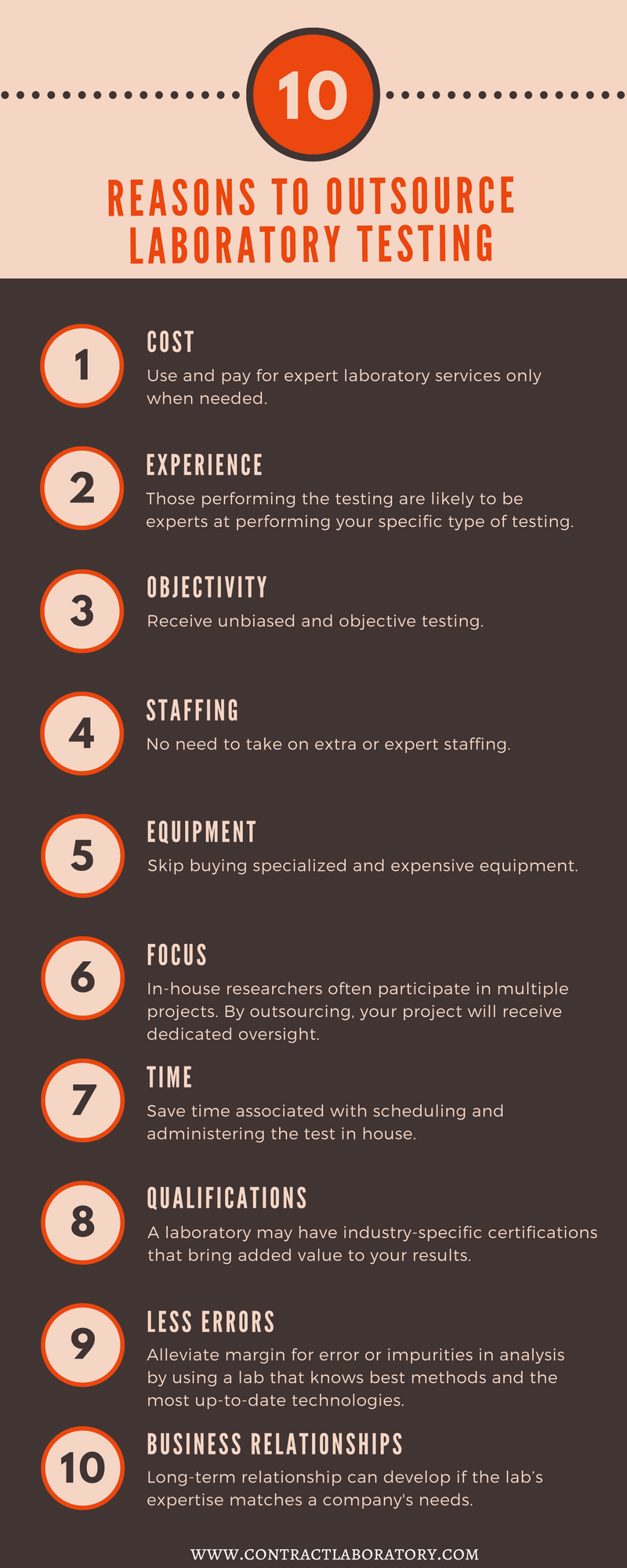 10 Reasons to Outsource Laboratory Testing | The Laboratory Outsourcing ...