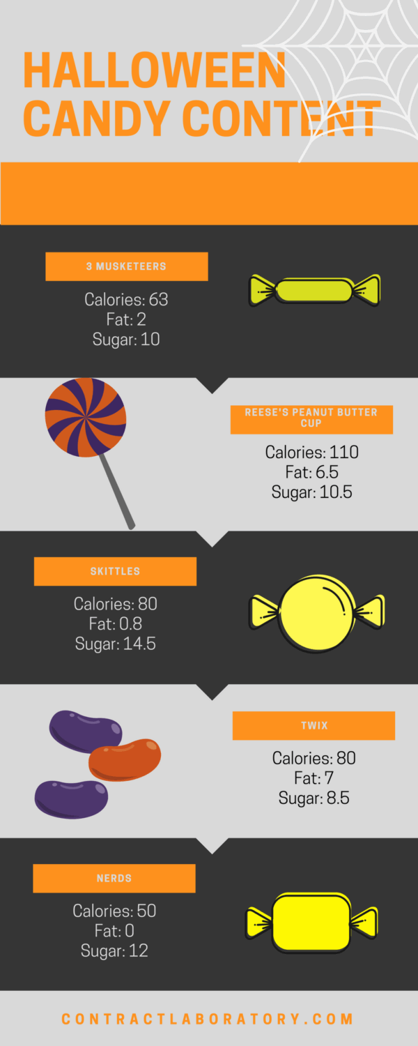 Halloween Candy Testing: Ensuring Safety for a Spooktacular Celebration ...
